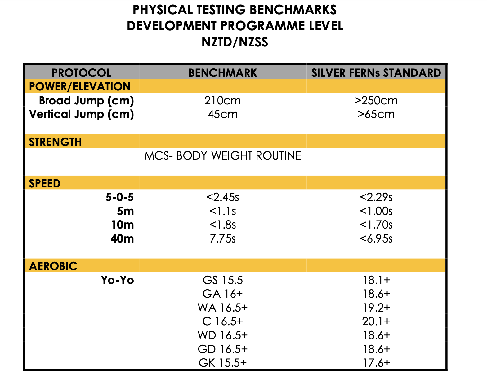 Just how good do you need to be to play netball internationally ...