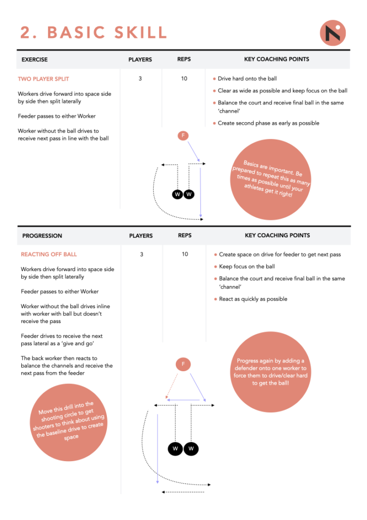 CLEARING AND DRIVING | FULL Coaching Pack - Netball Excellence Training