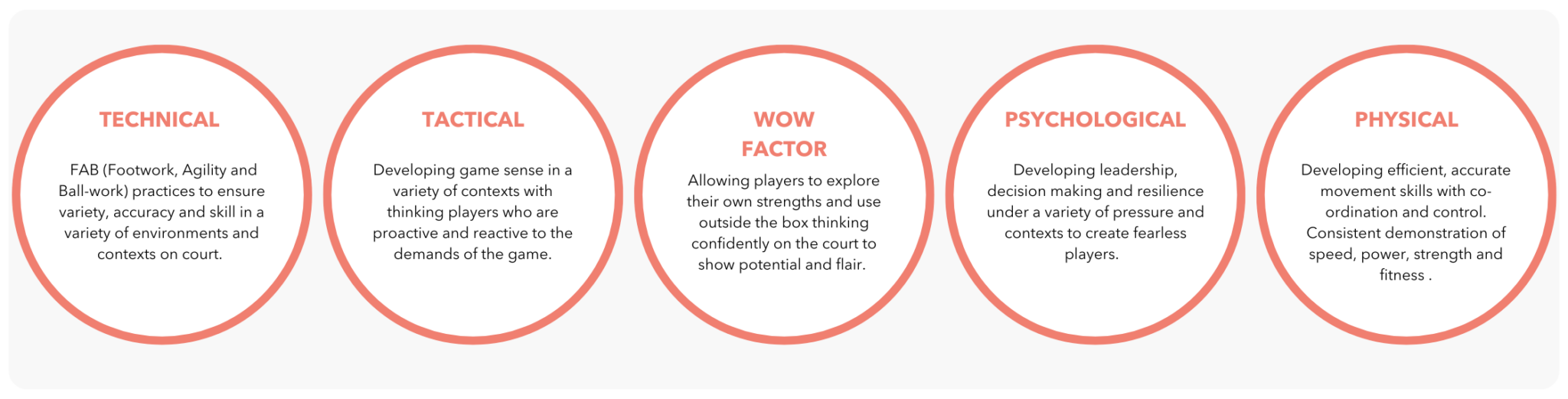 NET ACADEMY TRAINING STRUCTURE - Netball Excellence Training
